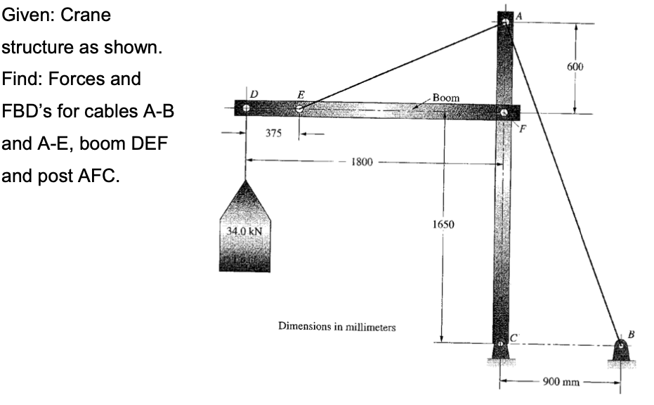 Solved Given: Crane structure as shown. 600 Find: Forces and | Chegg.com
