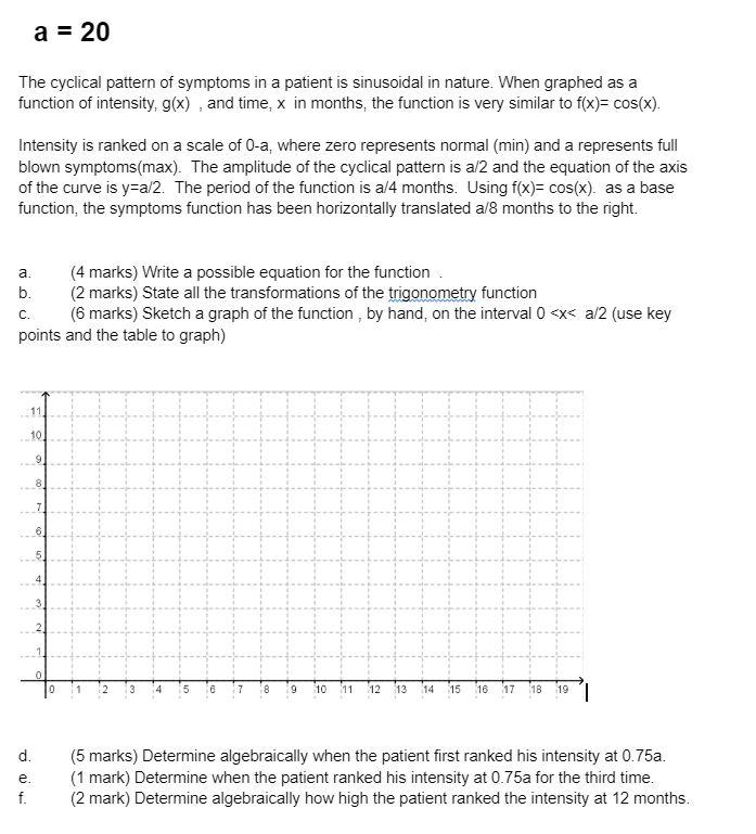 Solved a = 20 The cyclical pattern of symptoms in a patient | Chegg.com