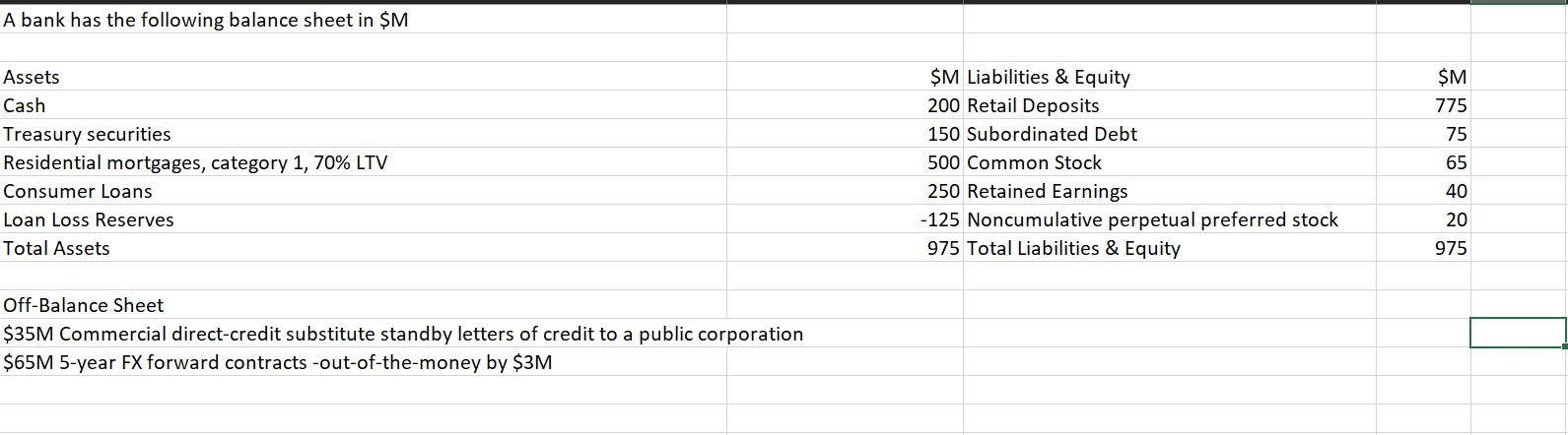 What is the CET1, Tier I, and total capital required | Chegg.com