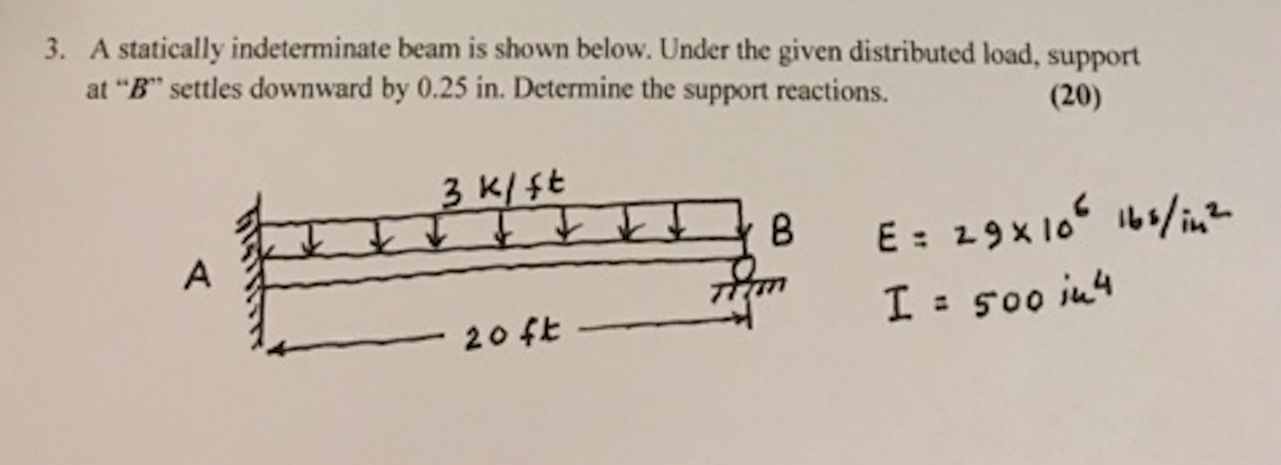 Solved 3. A statically indeterminate beam is shown below. | Chegg.com