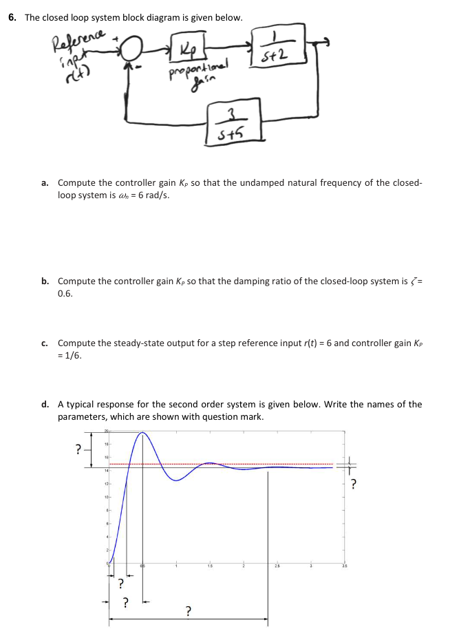 Solved 6. The closed loop system block diagram is given | Chegg.com