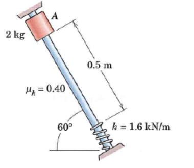 Solved The 2-kg collar is released from rest at A and slides | Chegg.com