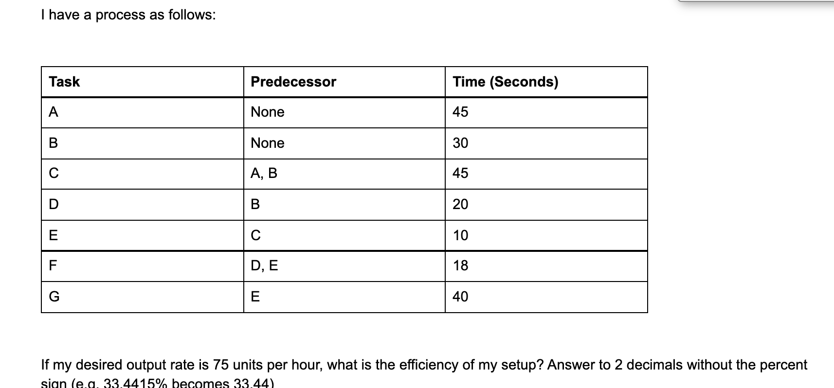 Solved I have a process as follows: Task Predecessor Time | Chegg.com