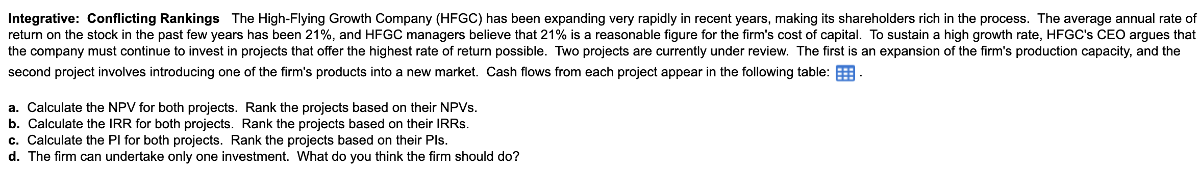Solved Integrative: Conflicting Rankings The High-Flying | Chegg.com