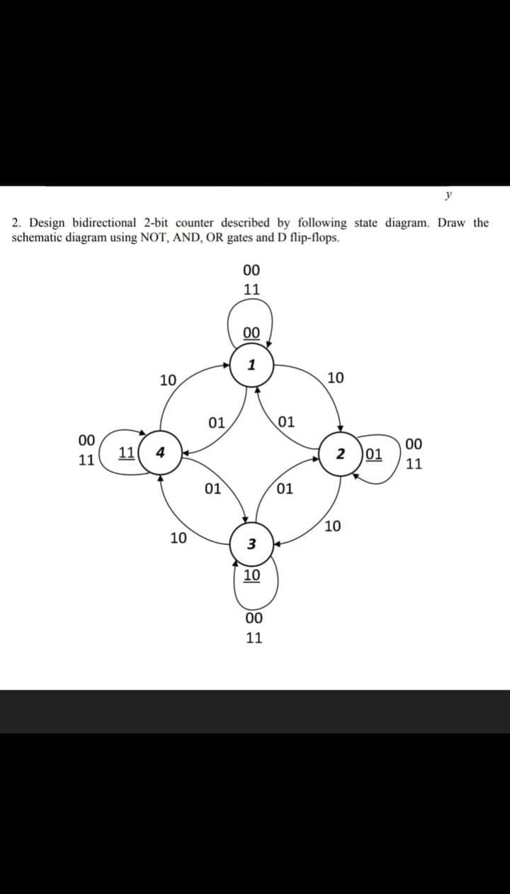 Solved 2. Design bidirectional 2-bit counter described by | Chegg.com