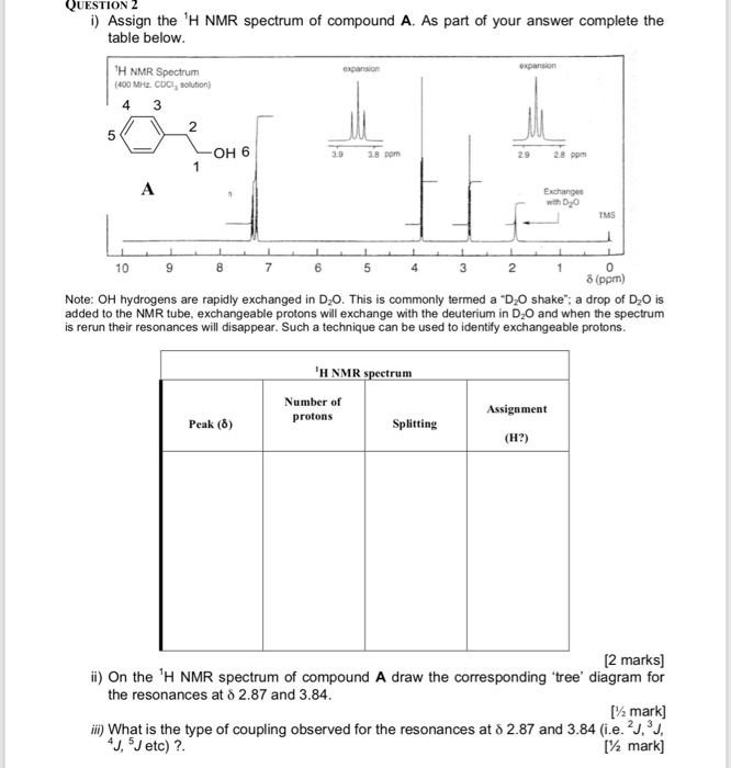 Solved QUESTION 2 i) Assign the H NMR spectrum of compound | Chegg.com