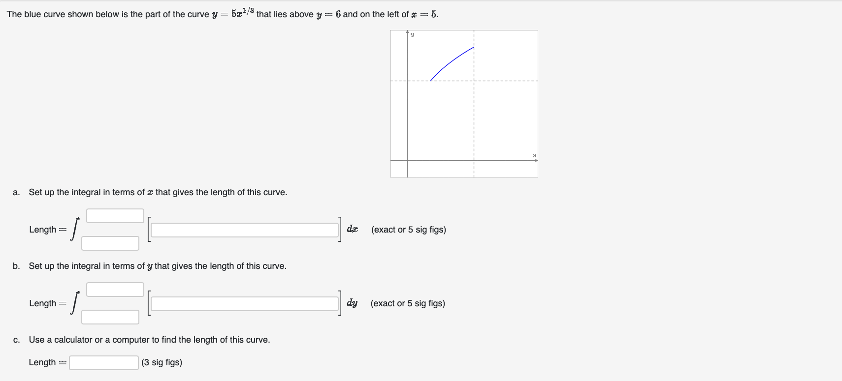 Solved The blue curve shown below is the part of the curve | Chegg.com