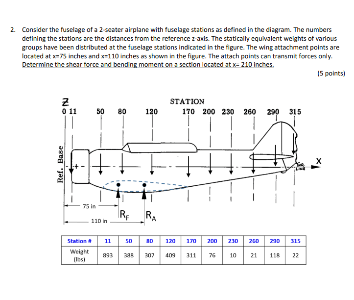 Solved Consider the fuselage of a 2-seater airplane with | Chegg.com
