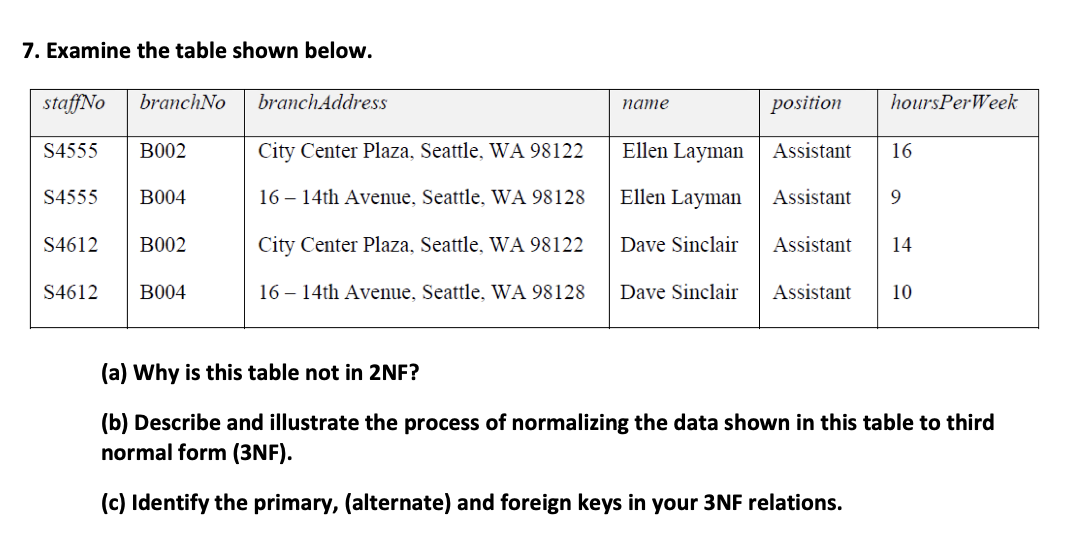 Solved Examine the table shown below.(a) ﻿Why is this table | Chegg.com