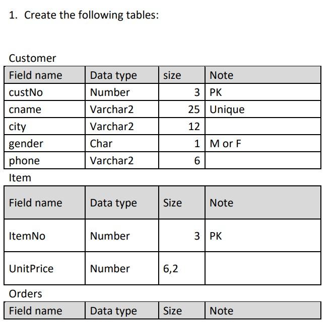 Solved 1. Create the following tables: Customer Field name | Chegg.com