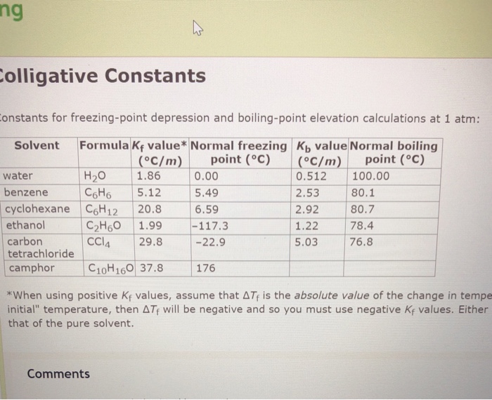 Solved The boiling point of an aqueous solution is 101.21 | Chegg.com