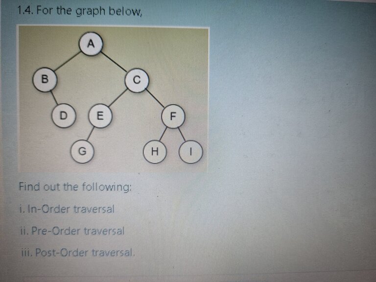Solved 1.4. For the graph below, Find out the following: i. | Chegg.com