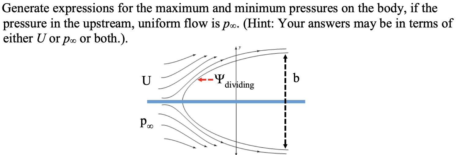 Solved Superposition of a uniform flow in the x-direction | Chegg.com