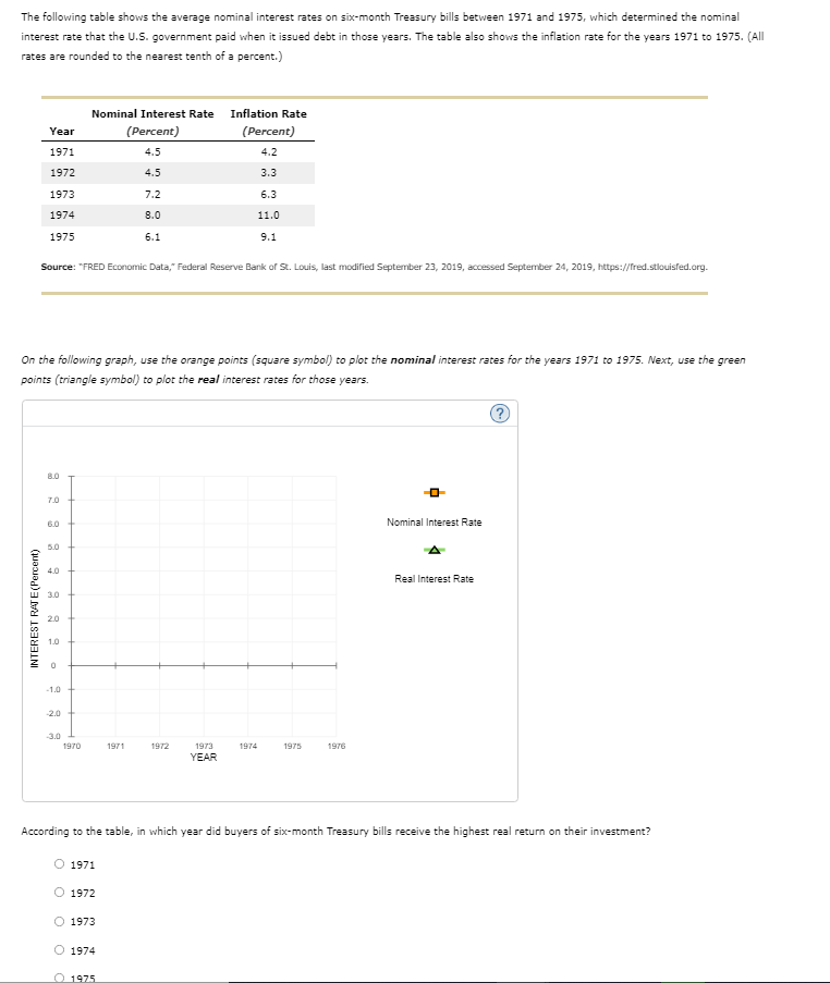 Solved The following table shows the average nominal | Chegg.com