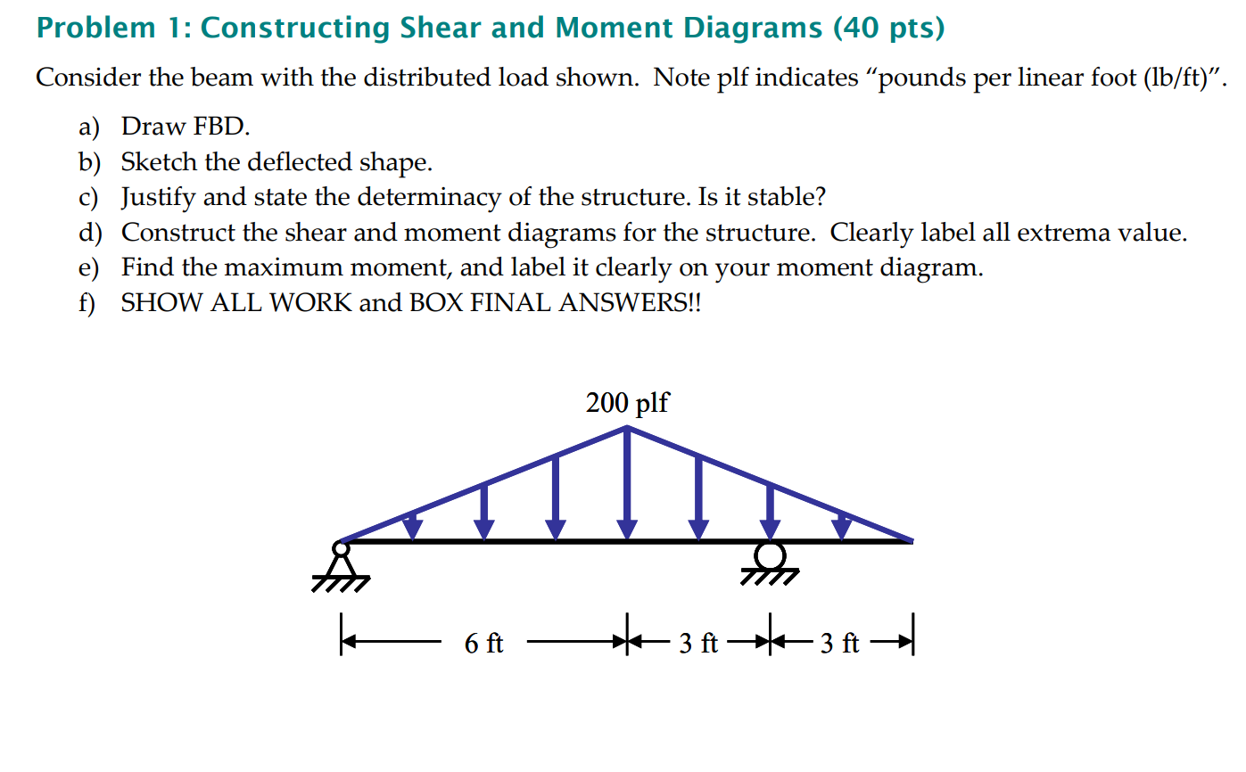Solved Problem 1: Constructing Shear and Moment Diagrams (40 | Chegg.com