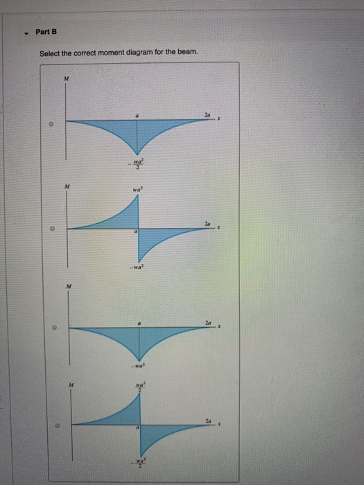 Solved Part A Select the correct shear diagram for the | Chegg.com