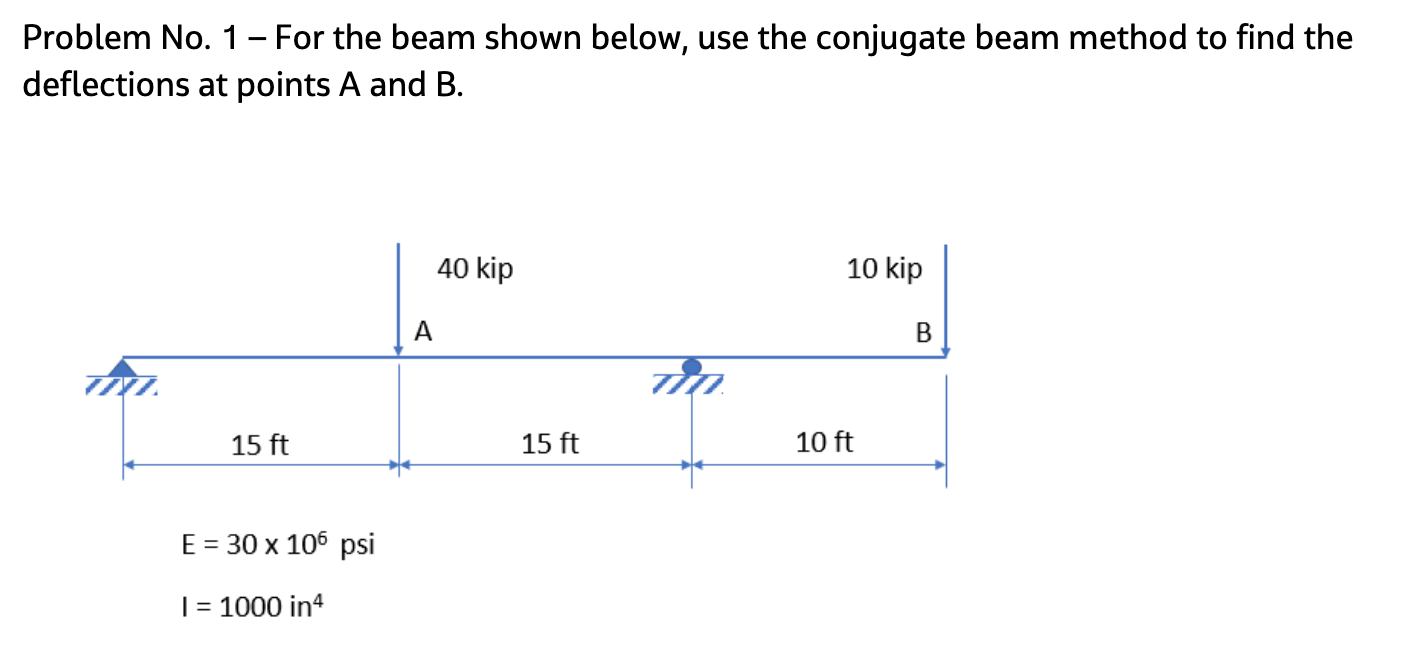 Solved Problem No. 1 - For the beam shown below, use the | Chegg.com