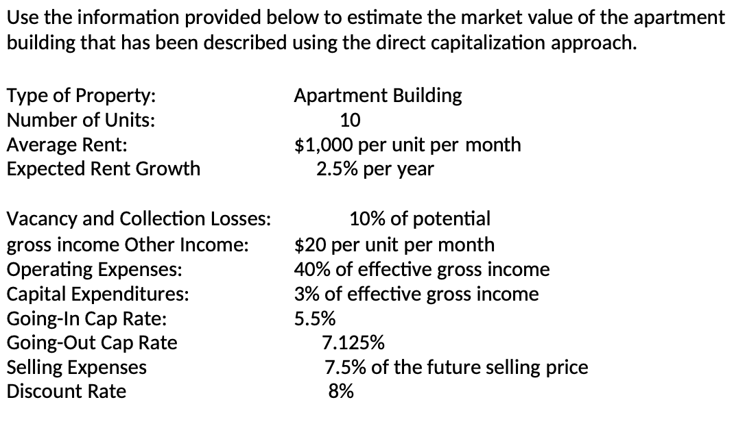 Solved Use the information provided below to estimate the | Chegg.com