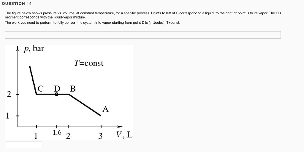 Solved QUESTION 14 The figure below shows pressure vs. | Chegg.com