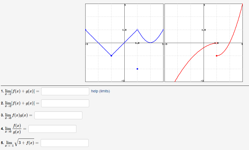 Solved Use the given graphs of the function (left, in blue) | Chegg.com