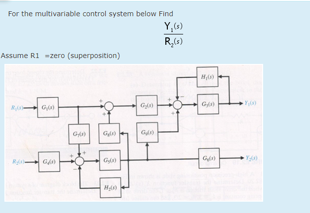 Solved For the multivariable control system below Find Y,(s) | Chegg.com