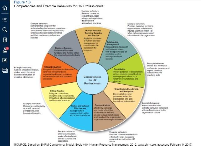 Question: 1. What competencies and behaviors shown in | Chegg.com