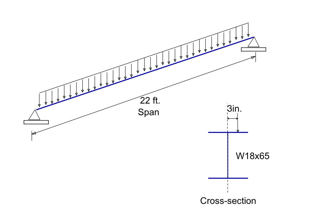Solved Consider the 22 ﻿ft. ﻿long simply-supported W18x65 | Chegg.com