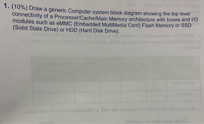 Solved 1. (10%) Draw a generic Computer system block diagram | Chegg.com