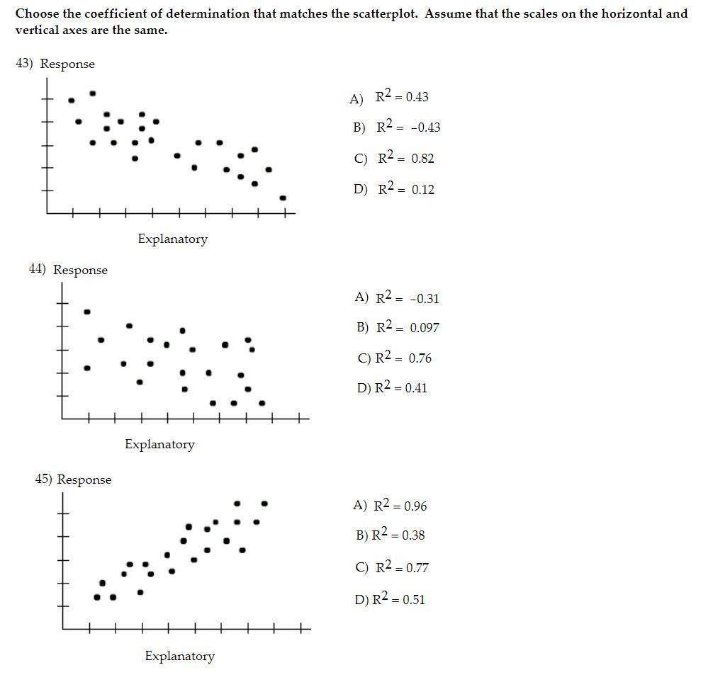 Solved Choose the coefficient of determination that matches | Chegg.com