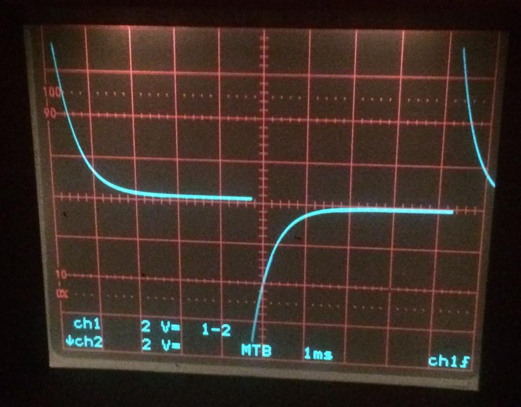 Solved This is a RC Circuits Lab. Q: Demonstrate that VR | Chegg.com