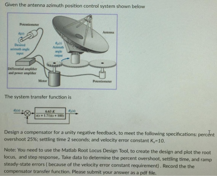 Given the antenna azimuth position control system | Chegg.com