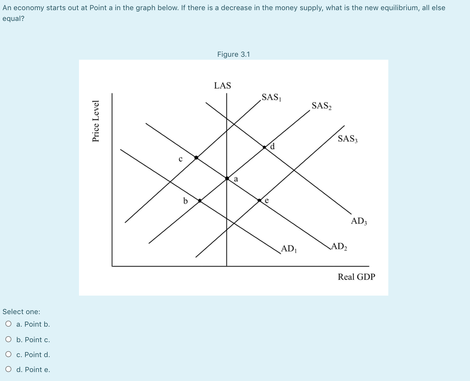 Solved An economy starts out at Point a in the graph below. | Chegg.com