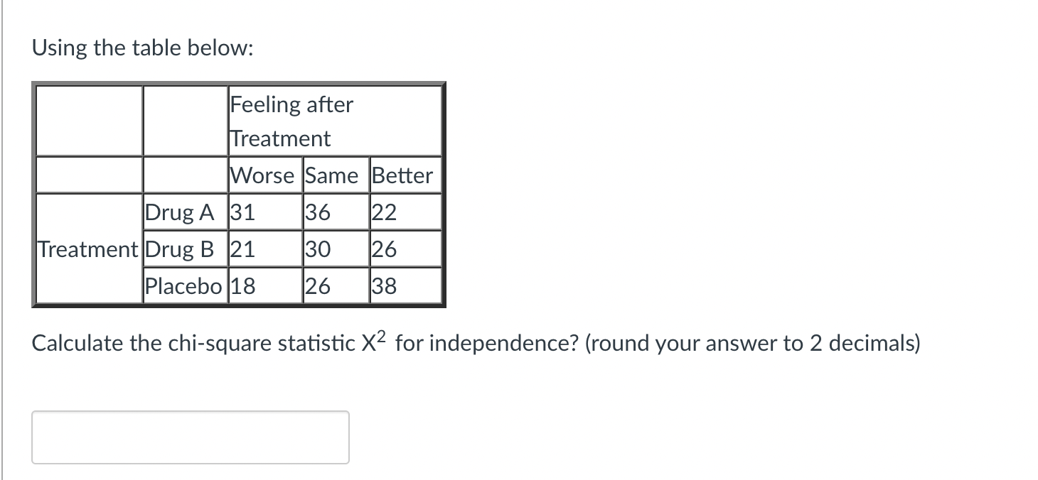 Solved Using the table below: Calculate the chi-square | Chegg.com