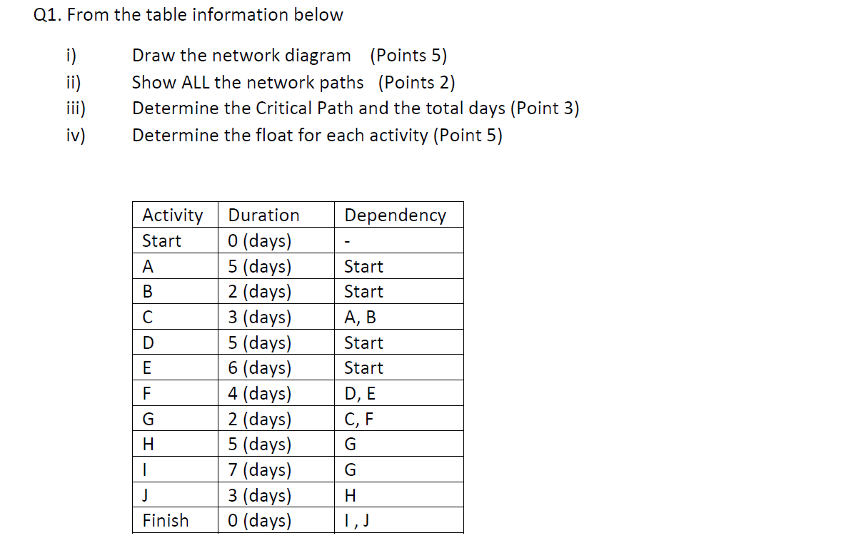 Solved Q1. From the table information below i) ii) iii) iv) | Chegg.com