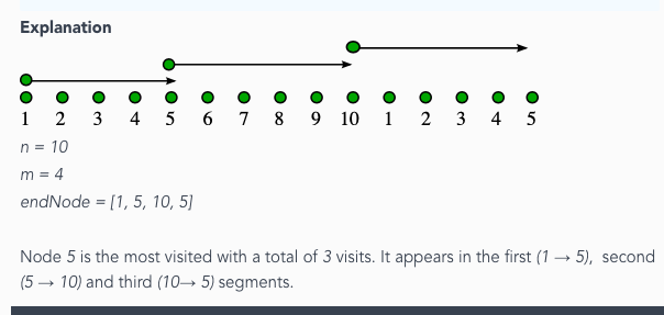 Circular Array A circular array is one that is | Chegg.com