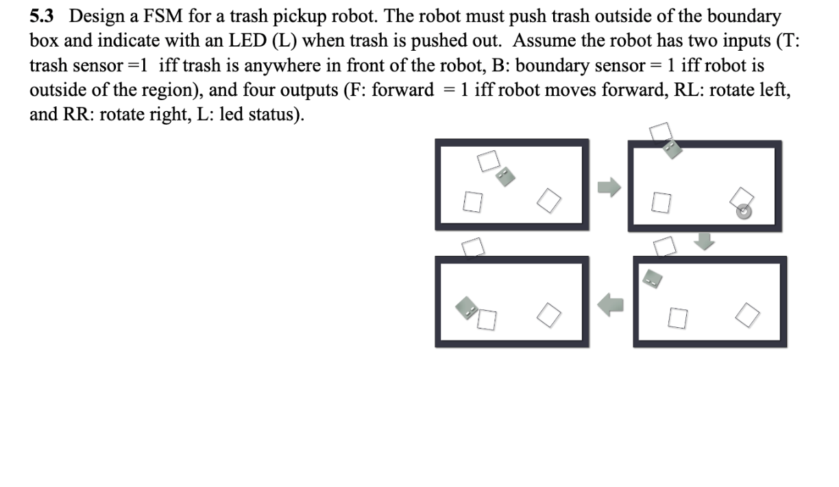 Solved 5.3 Design a FSM for a trash pickup robot. The robot | Chegg.com