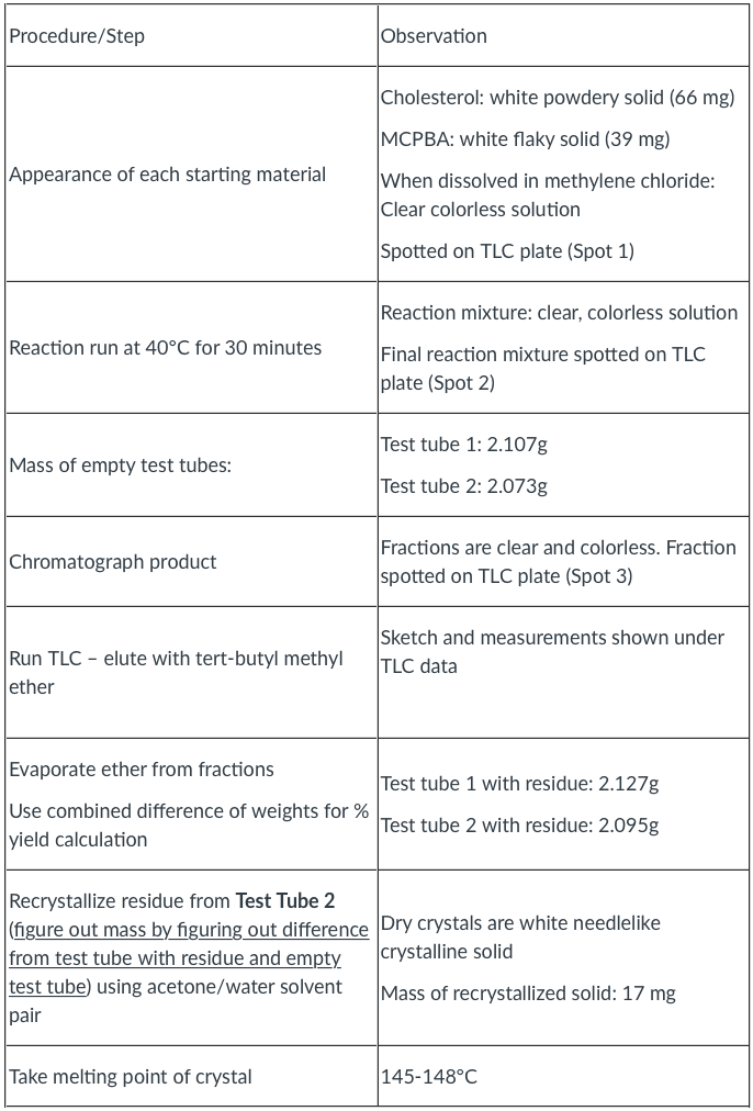 Solved 1 a) Why was TLC used? b)Why did you need to use | Chegg.com