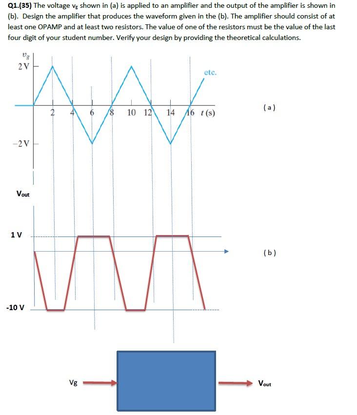 Solved Q1.(35) The voltage vg shown in (a) is applied to an | Chegg.com