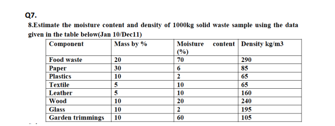 Solved Q7. 8.Estimate the moisture content and density of | Chegg.com