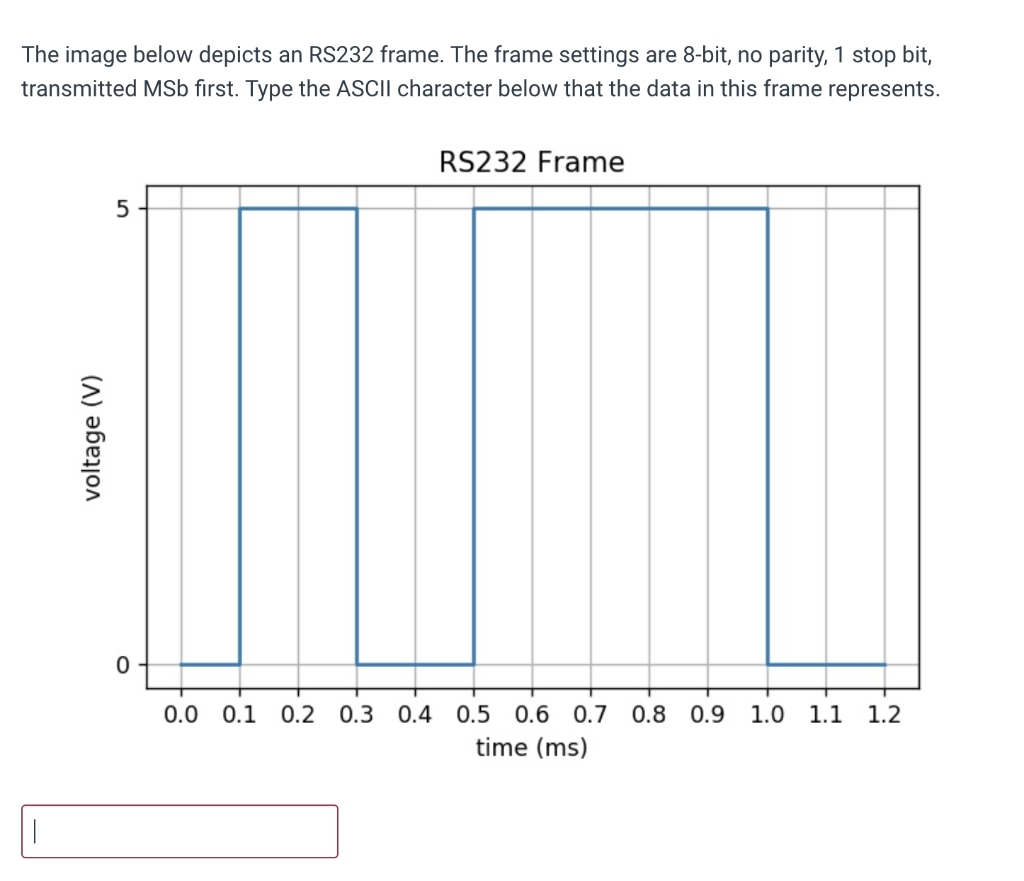 Solved Given a KL46Z UART configured to use a 4MHz source | Chegg.com