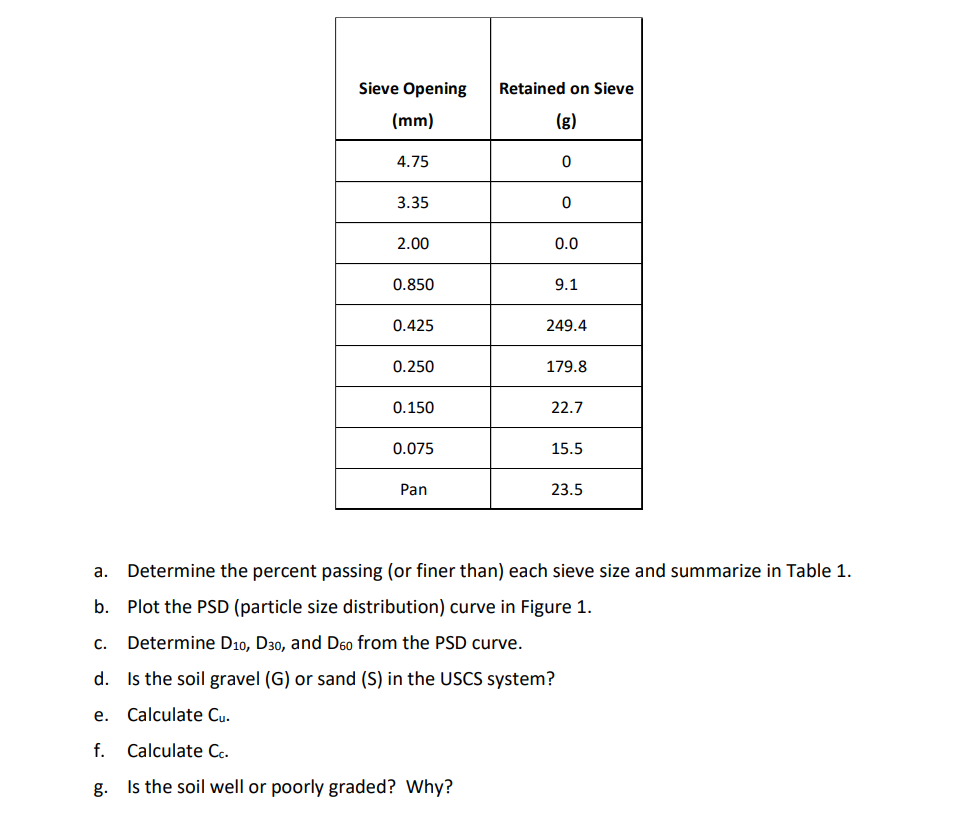  Solved A Determine The Percent Passing or Finer Than 