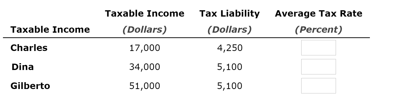 Solved 5. Computing and interpreting average tax rates In a | Chegg.com