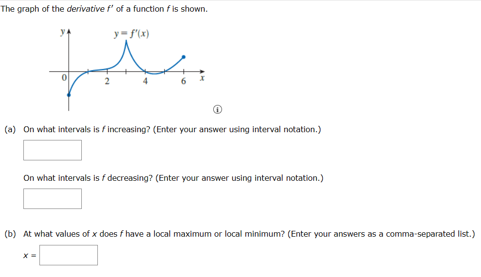 Solved The graph of the derivative f′ of a function f is | Chegg.com