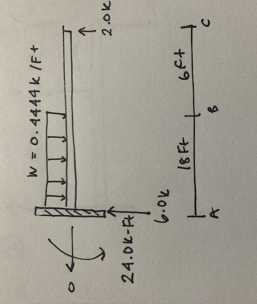 Solved Find the Deflection AND the Slope at C. Use Virtual | Chegg.com