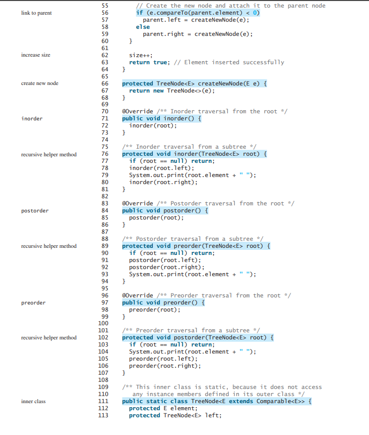 Solved LISTING 26.3 AVLTree.java 21/ 产 Create an empty AVL | Chegg.com