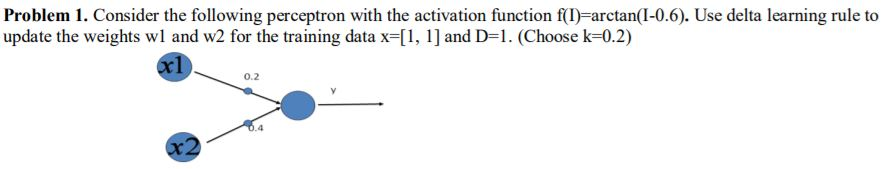 Problem 1. Consider the following perceptron with the | Chegg.com