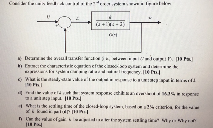 Solved Consider the unity feedback control of the 2nd order | Chegg.com