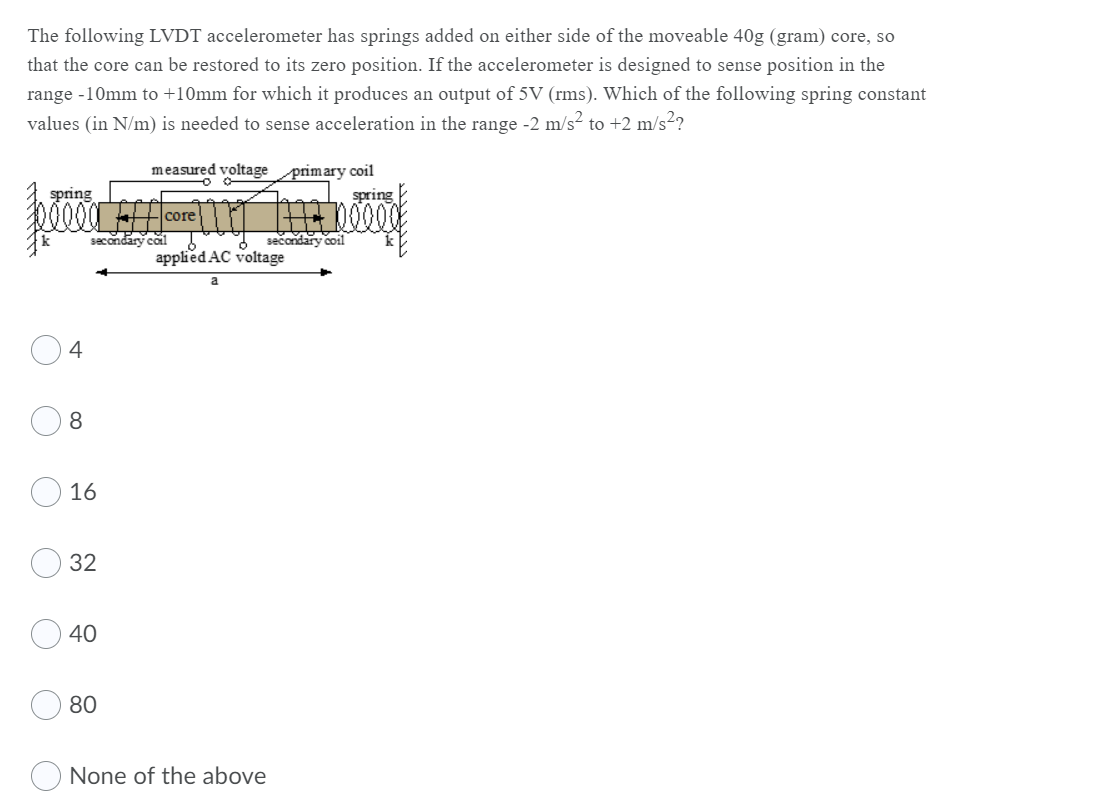 Solved The following LVDT accelerometer has springs added on | Chegg.com