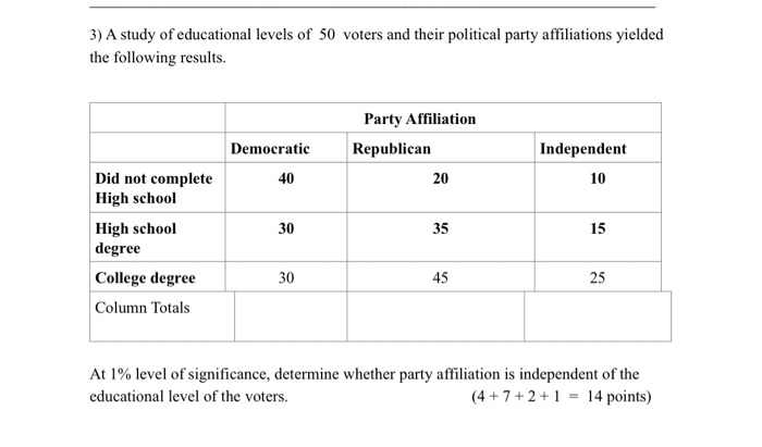Solved 3) A study of educational levels of 50 voters and | Chegg.com