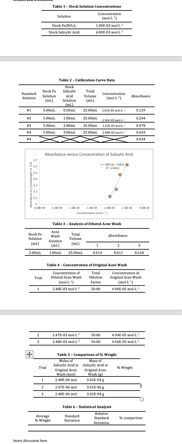 Table 2 - ﻿Calibration Curve Data Table 3 - ﻿Analysis | Chegg.com